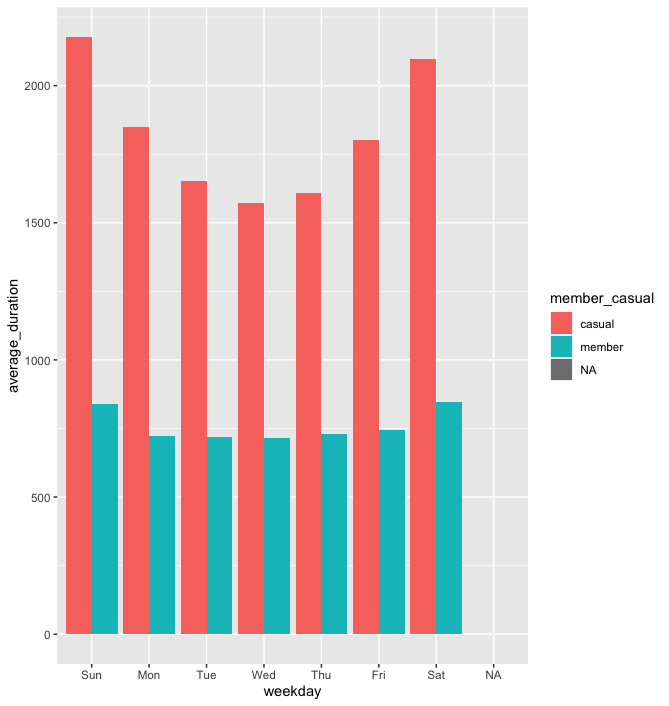 GitHub - j-dz/divvy-case-study: A case study that analyzes historical data from Divvy, a bicycle ...